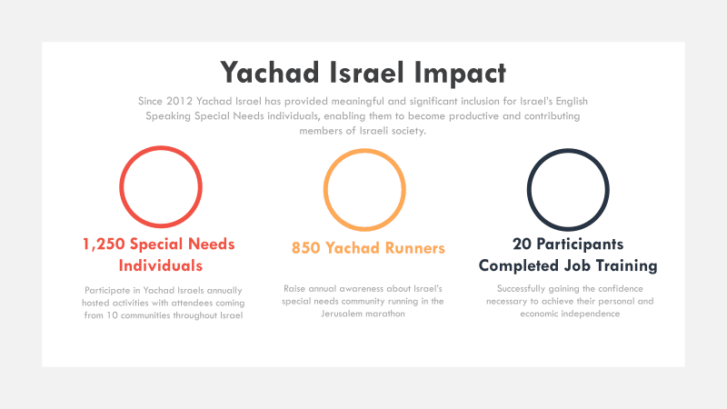 OU Israel - Yachad Israel - OU Israel